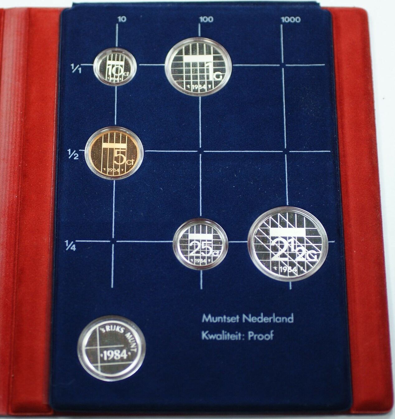 European CoinsNetherlands 1984 Netherlands Proof Set 5 Coins and a Mint ...